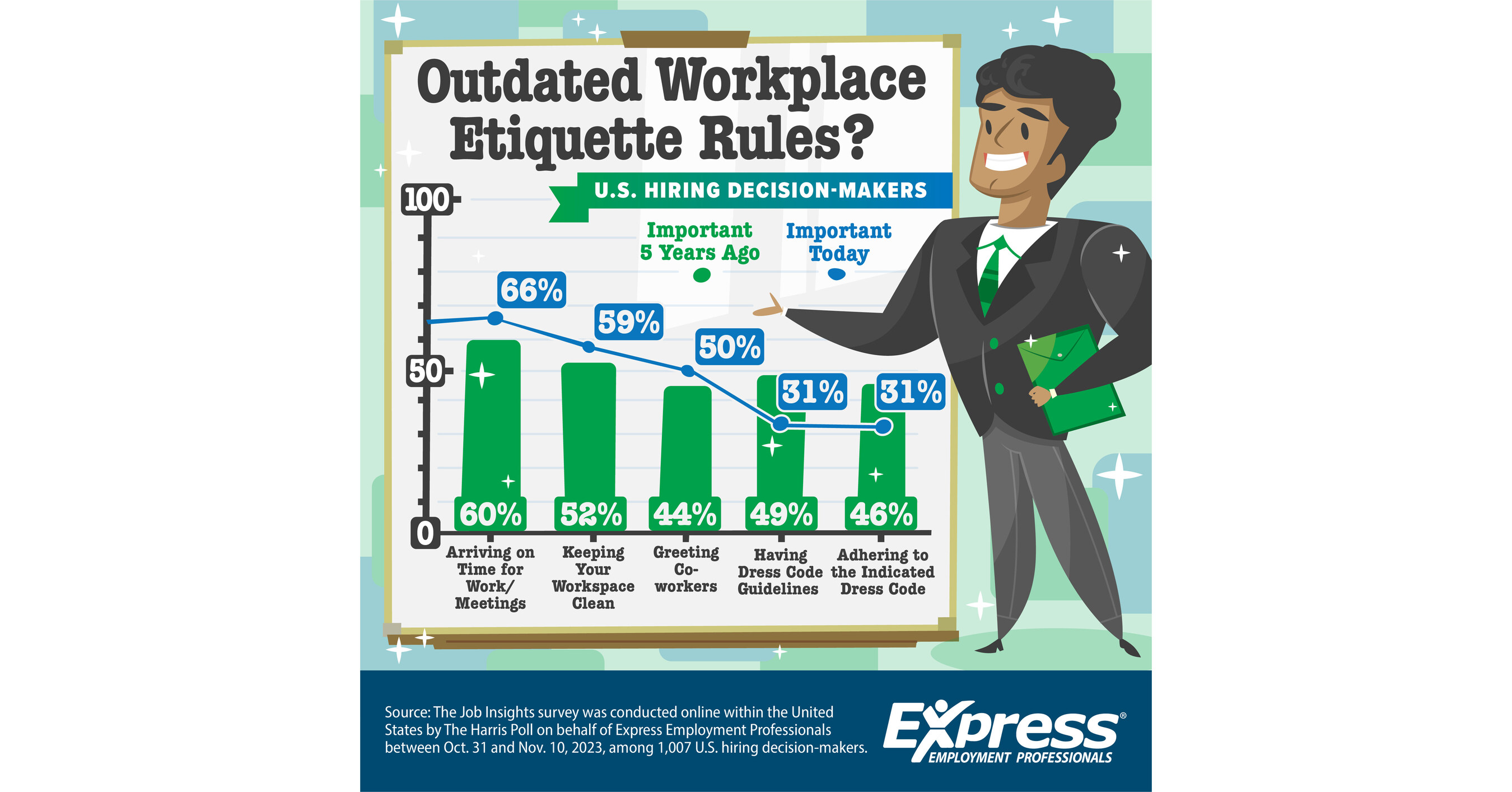 From Dress Codes to Culture Codes: Casual and Positive Work ...