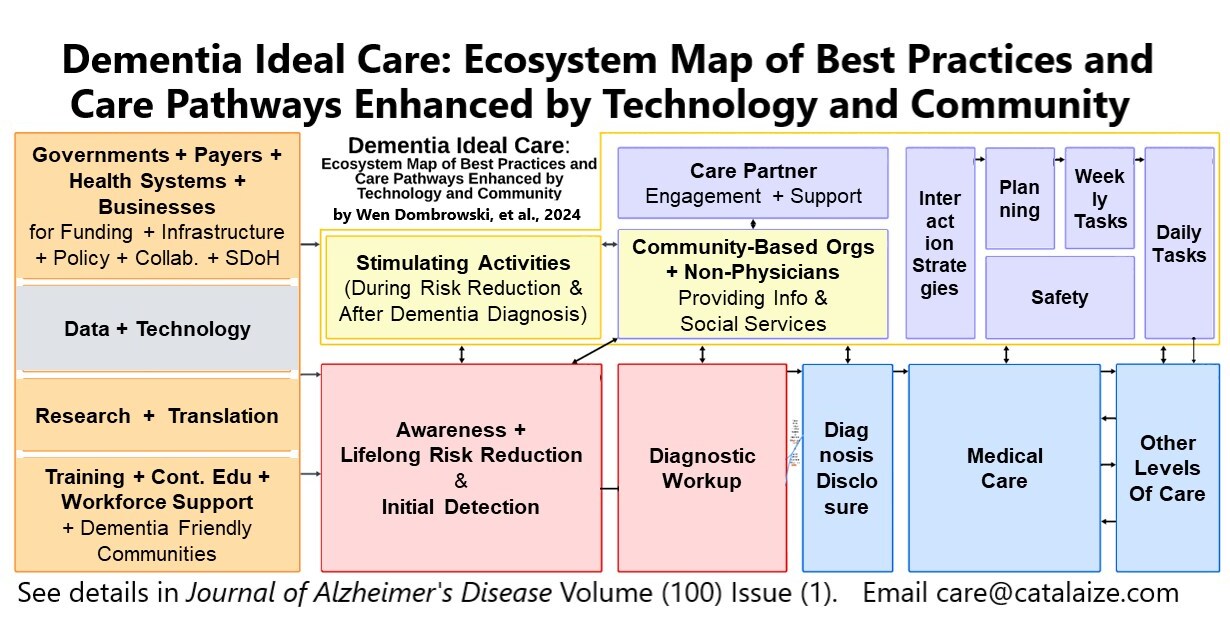 Groundbreaking Ecosystem Map Reveals Innovative Collaborations, Care ...