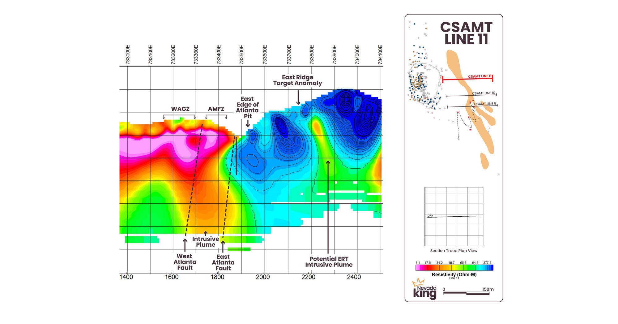 NEVADA KING MOBILIZES DRILL RIG TO EAST RIDGE TARGET TO TEST AT-SURFACE ...