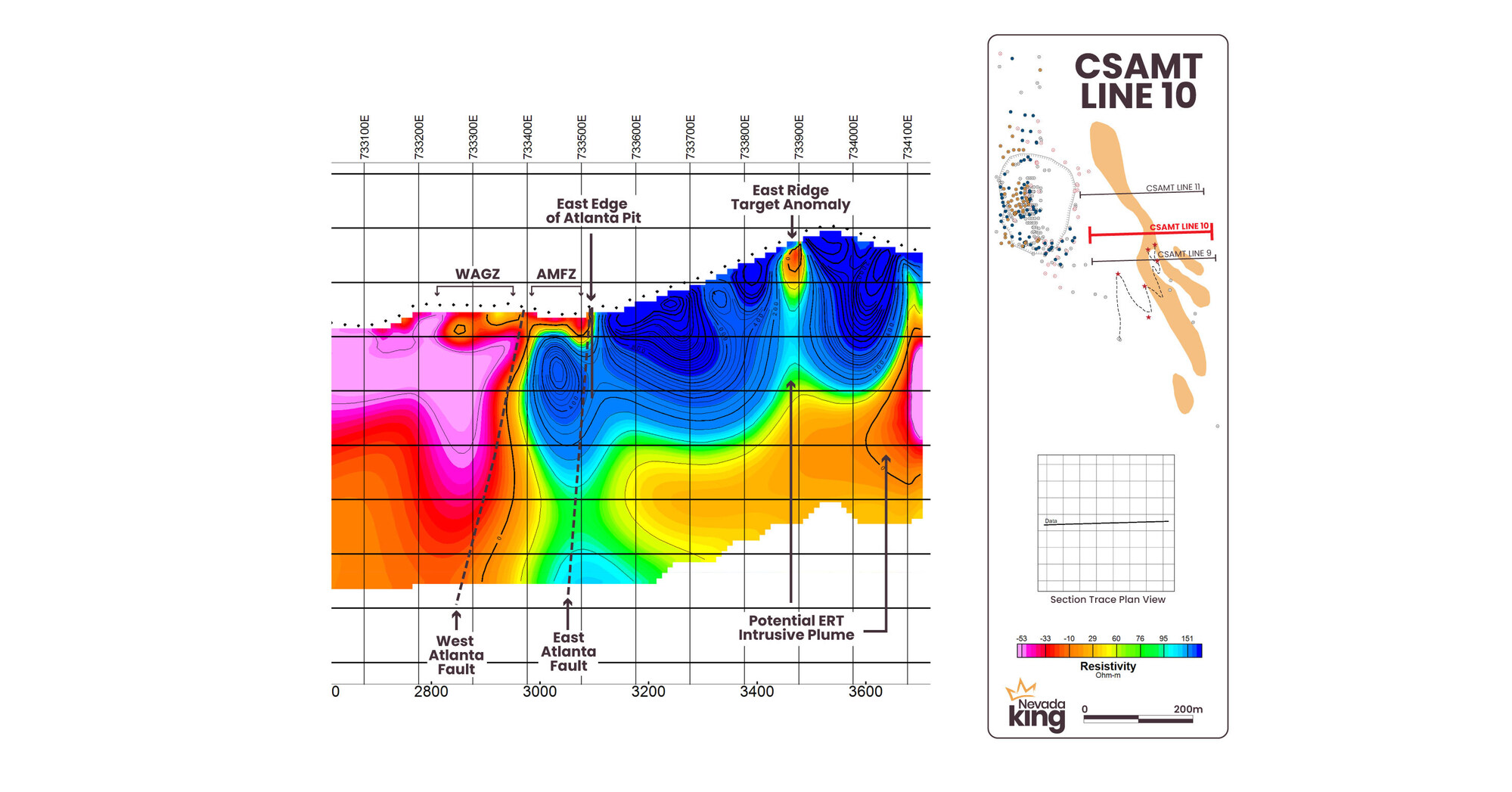NEVADA KING MOBILIZES DRILL RIG TO EAST RIDGE TARGET TO TEST AT-SURFACE ...