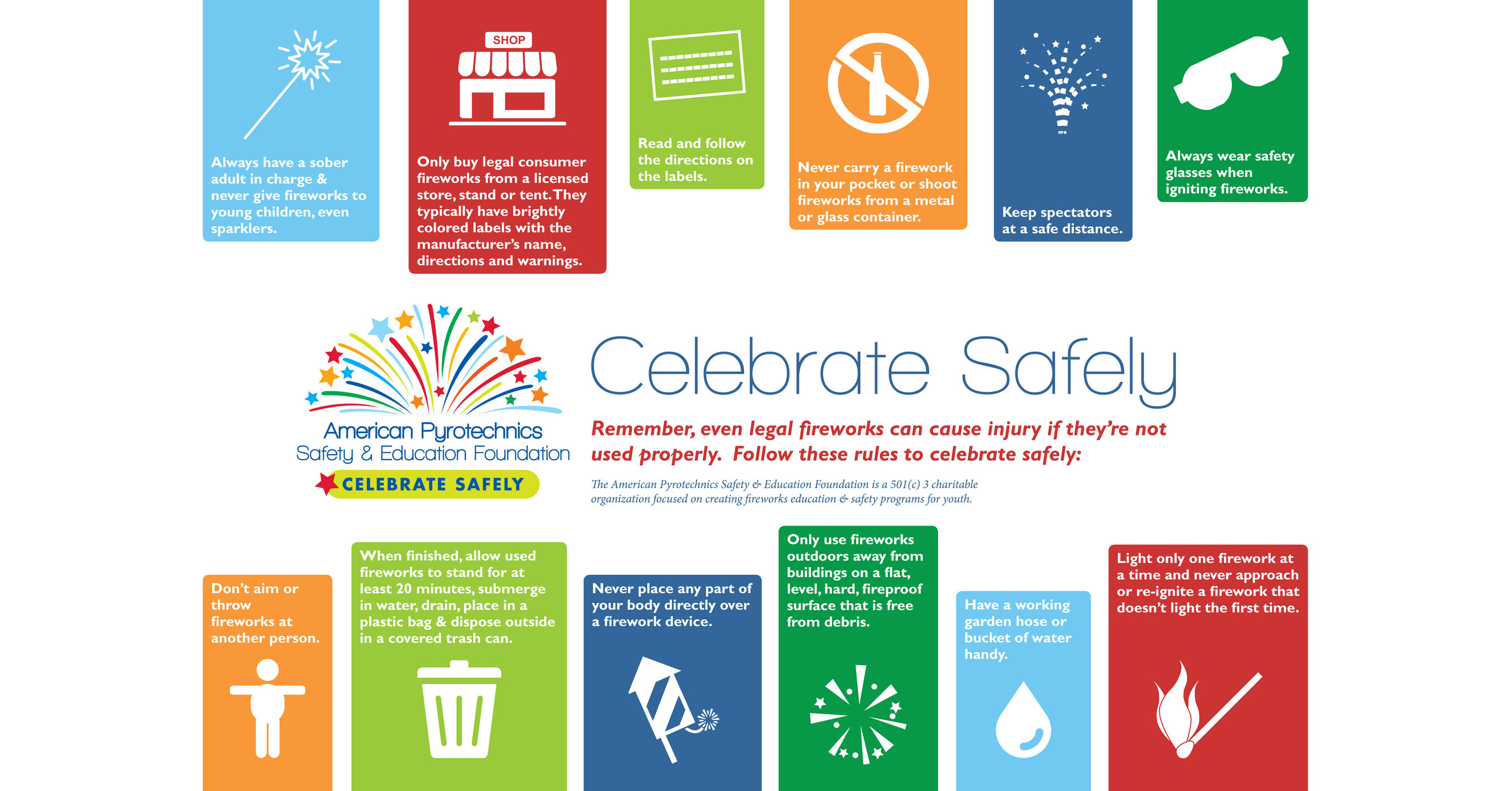 Safety and Education Foundation Promotes Safe and Responsible ...