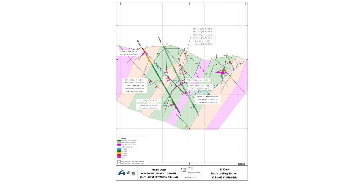 ALLIED GOLD PROVIDES UPDATE ON CONTINUED EXPLORATION SUCCESS AND ...