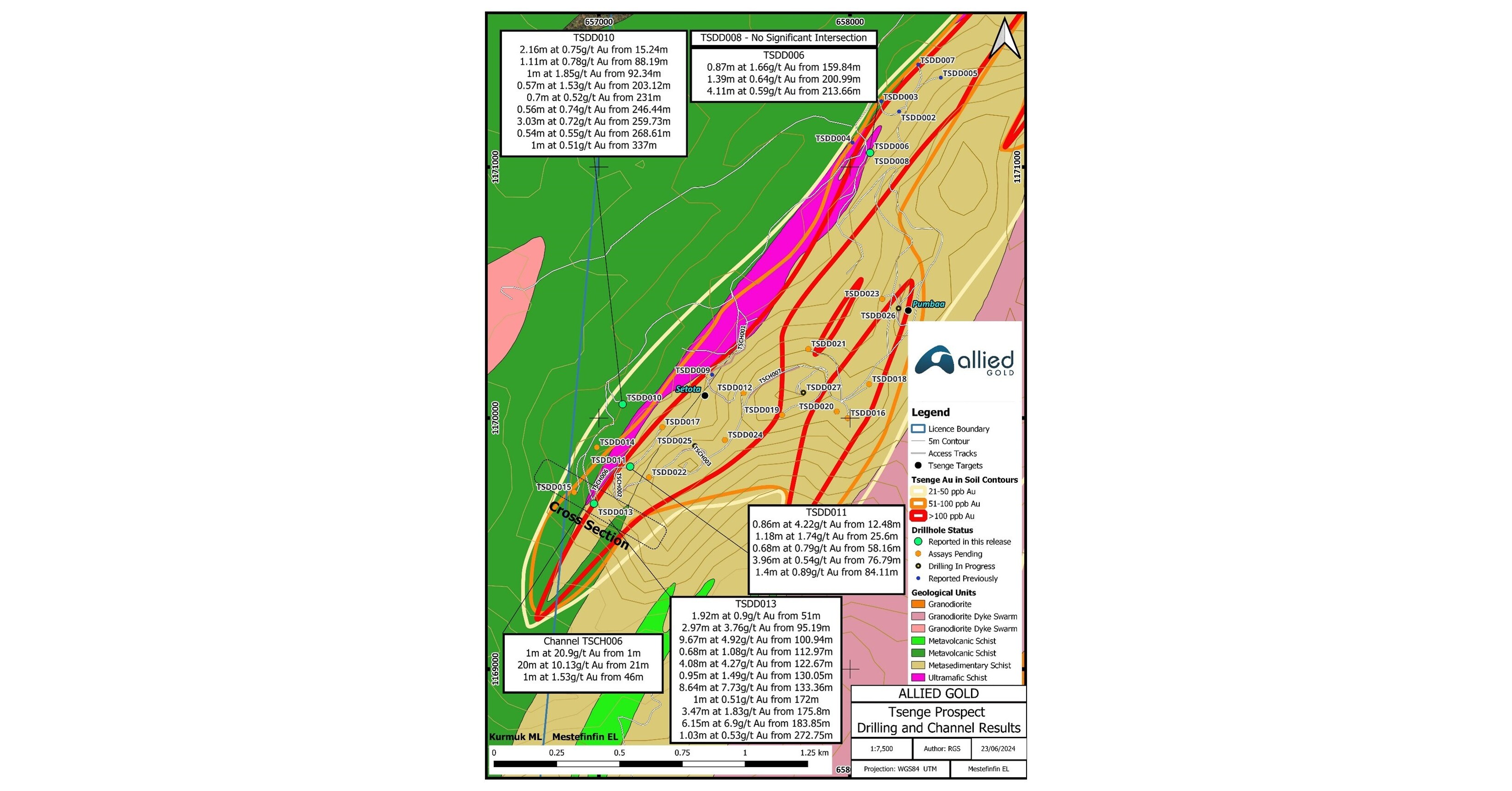 ALLIED GOLD PROVIDES UPDATE ON CONTINUED EXPLORATION SUCCESS AND ...