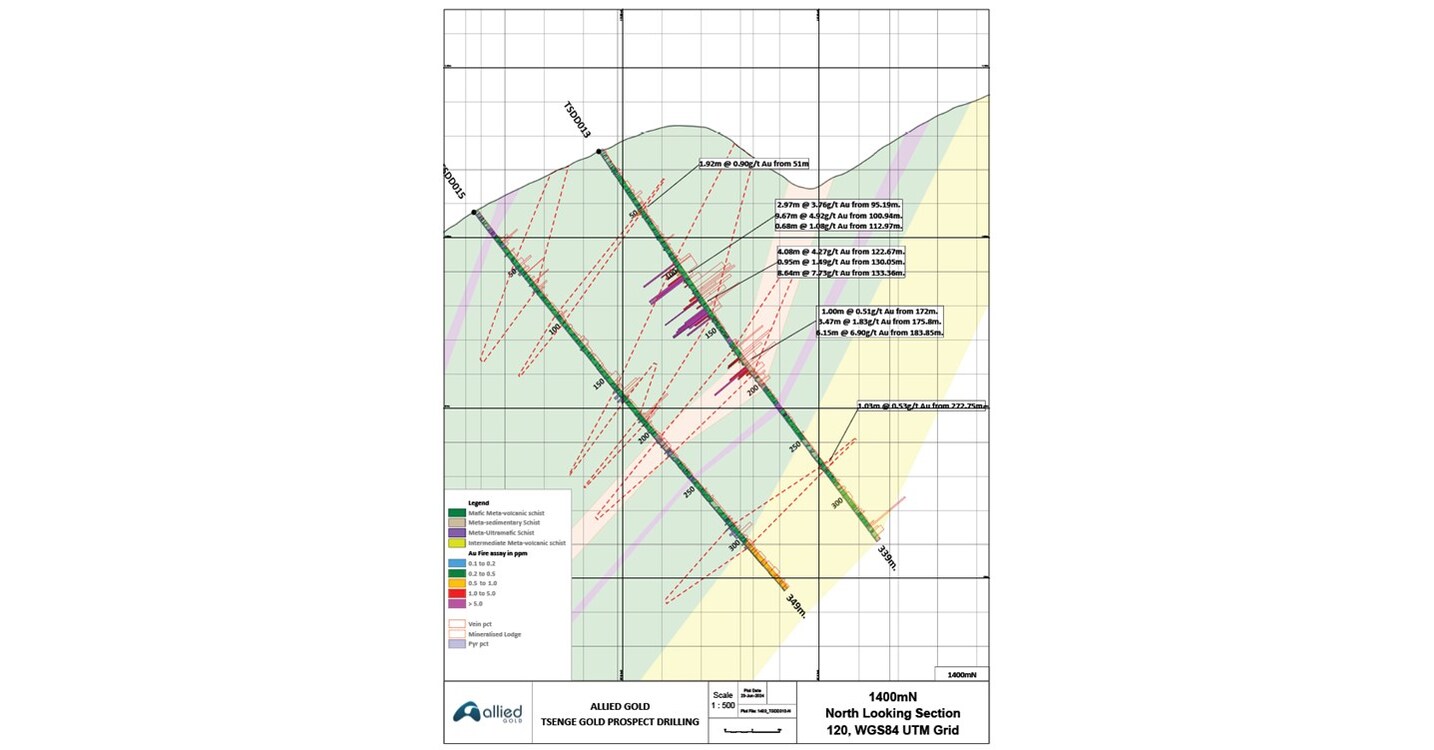 ALLIED GOLD PROVIDES UPDATE ON CONTINUED EXPLORATION SUCCESS AND ...