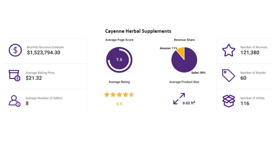From Insight to Impact: Amazon Data Grows Sales
