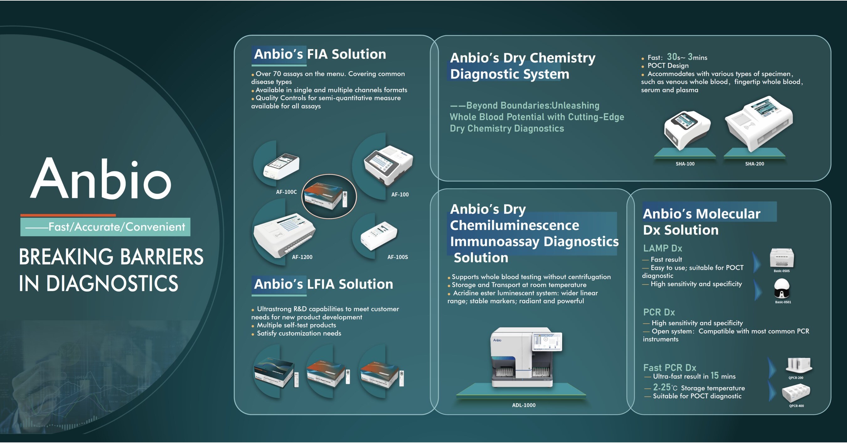 Anbio Biotechnology to Showcase at ADLM 2024 with Evolved In Vitro ...