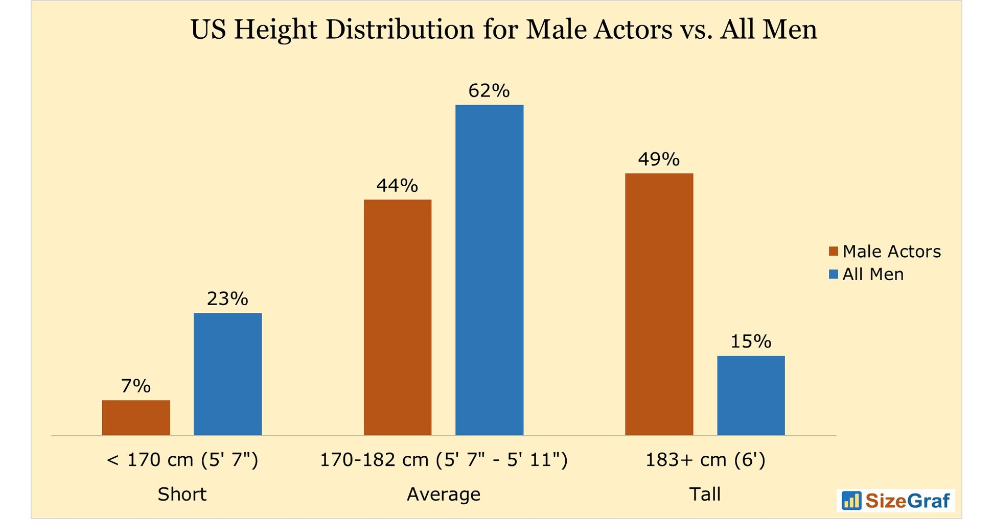 Us Male Average Size