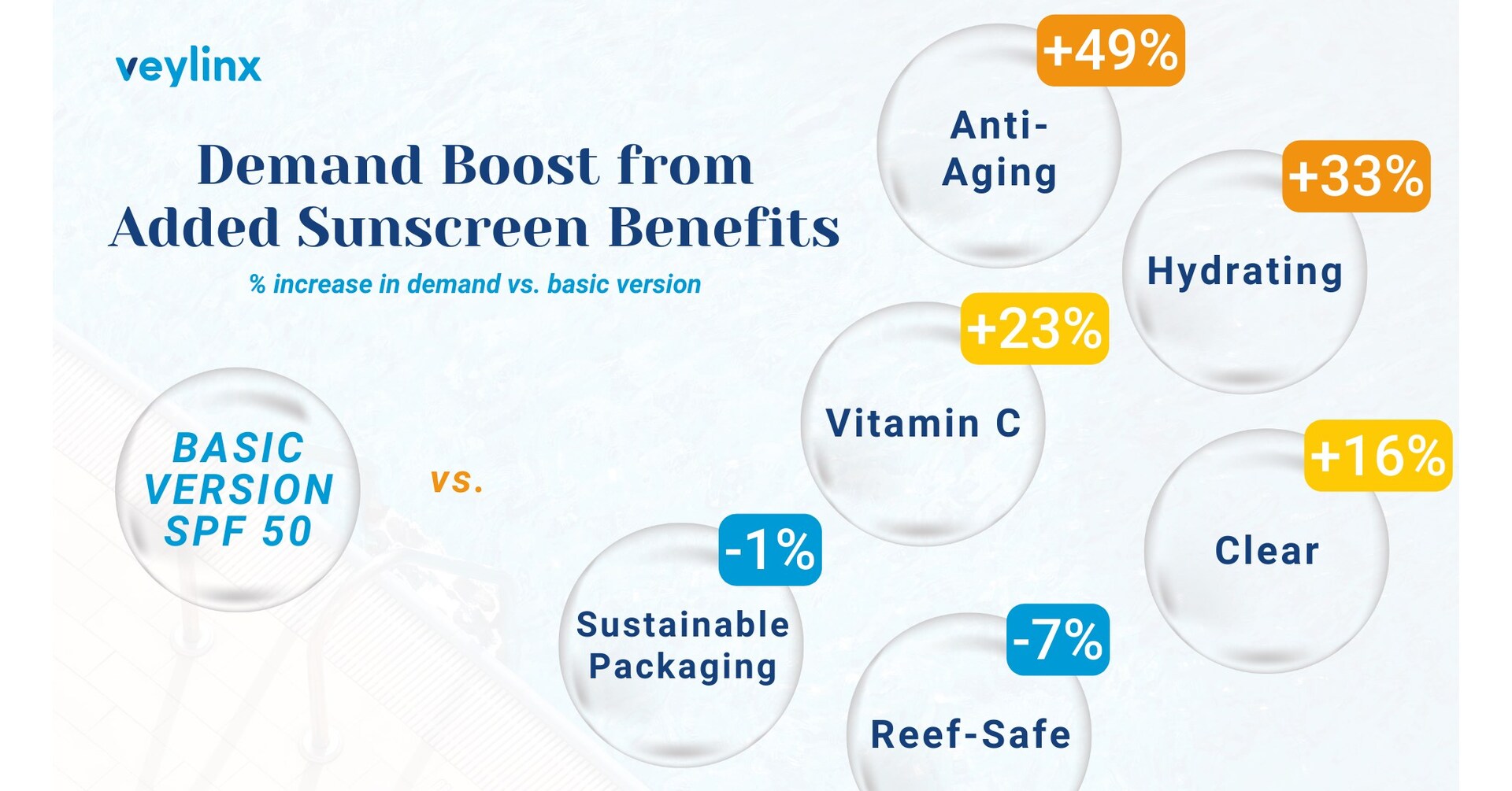 Study Uncovers Growing 'Sunxiety' and Demand for Multi-Functional Sunscreen