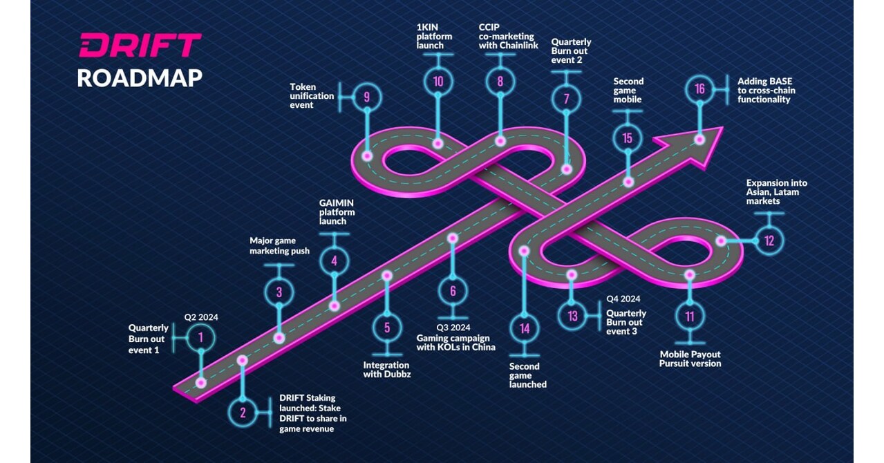 DRIFT Labs Shakes Up GameFi with Major Milestones and Expansion Plans