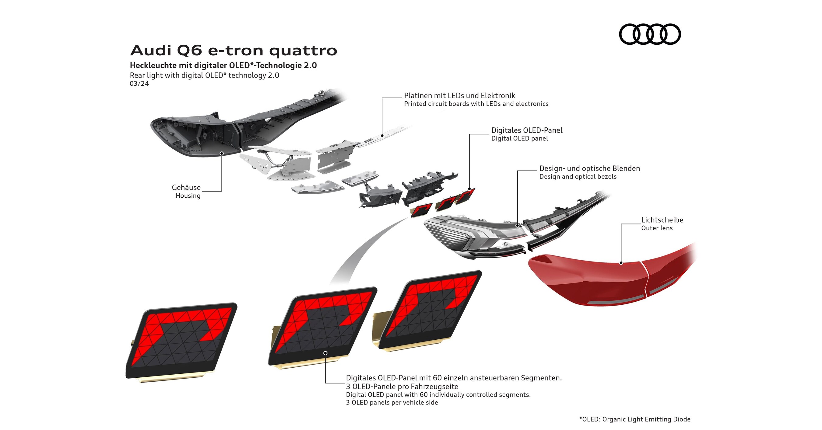Second-Generation Digital OLED Panels in the New Audi Q6 e-tron Enabled ...