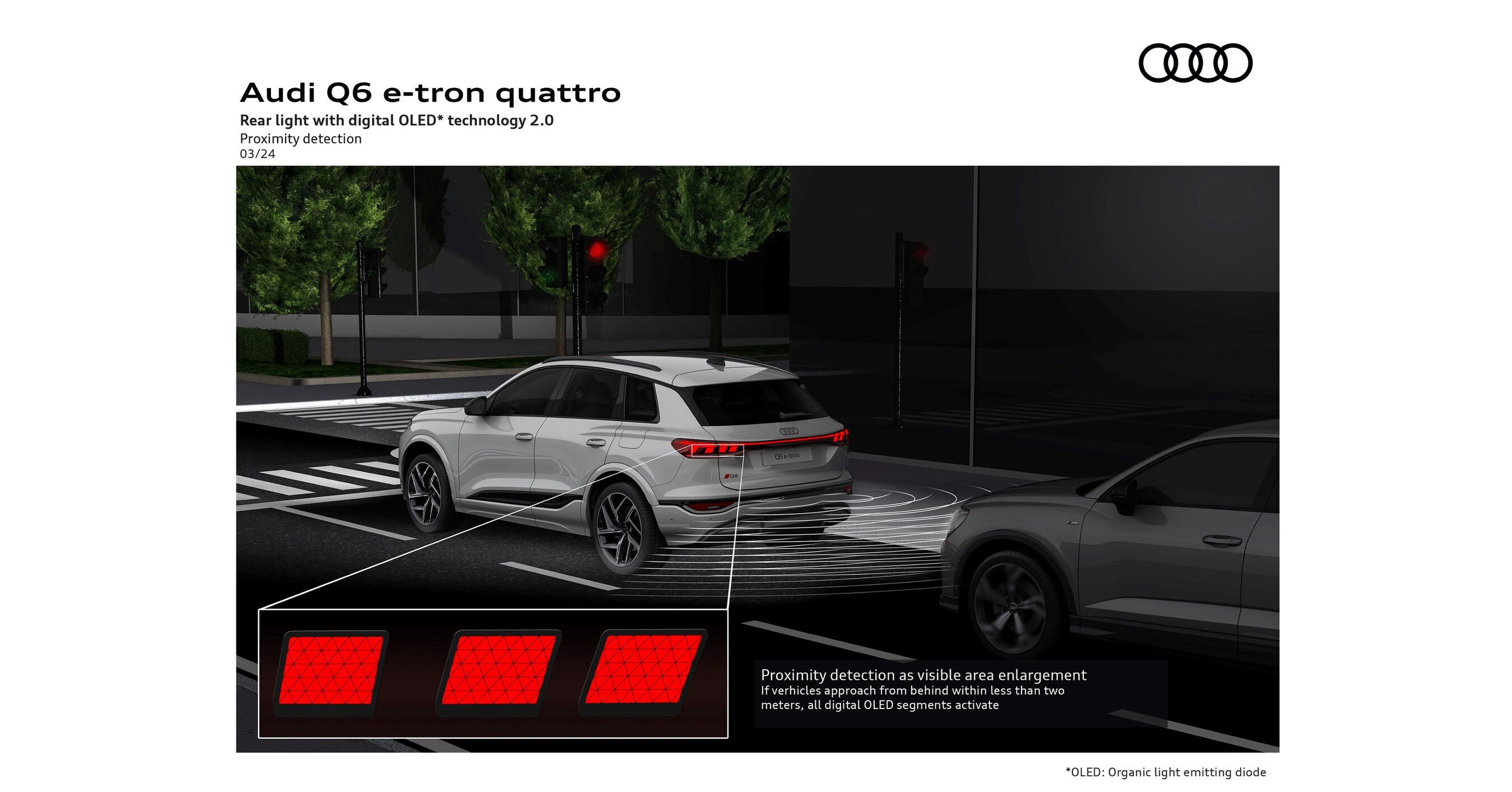 Second-Generation Digital OLED Panels in the New Audi Q6 e-tron Enabled ...