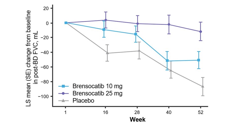 Additional Positive Data from Pivotal ASPEN Study of Brensocatib in ...