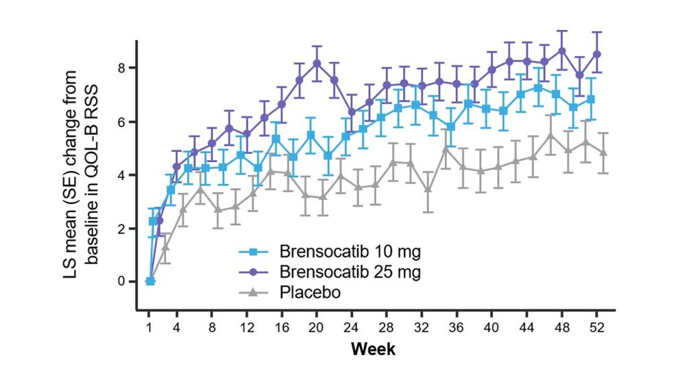 Additional Positive Data from Pivotal ASPEN Study of Brensocatib in ...
