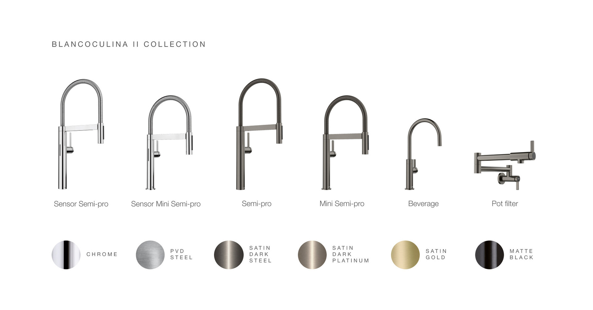 BLANCO Re-introduces their Best-selling Faucet with the BLANCOCULINA II ...