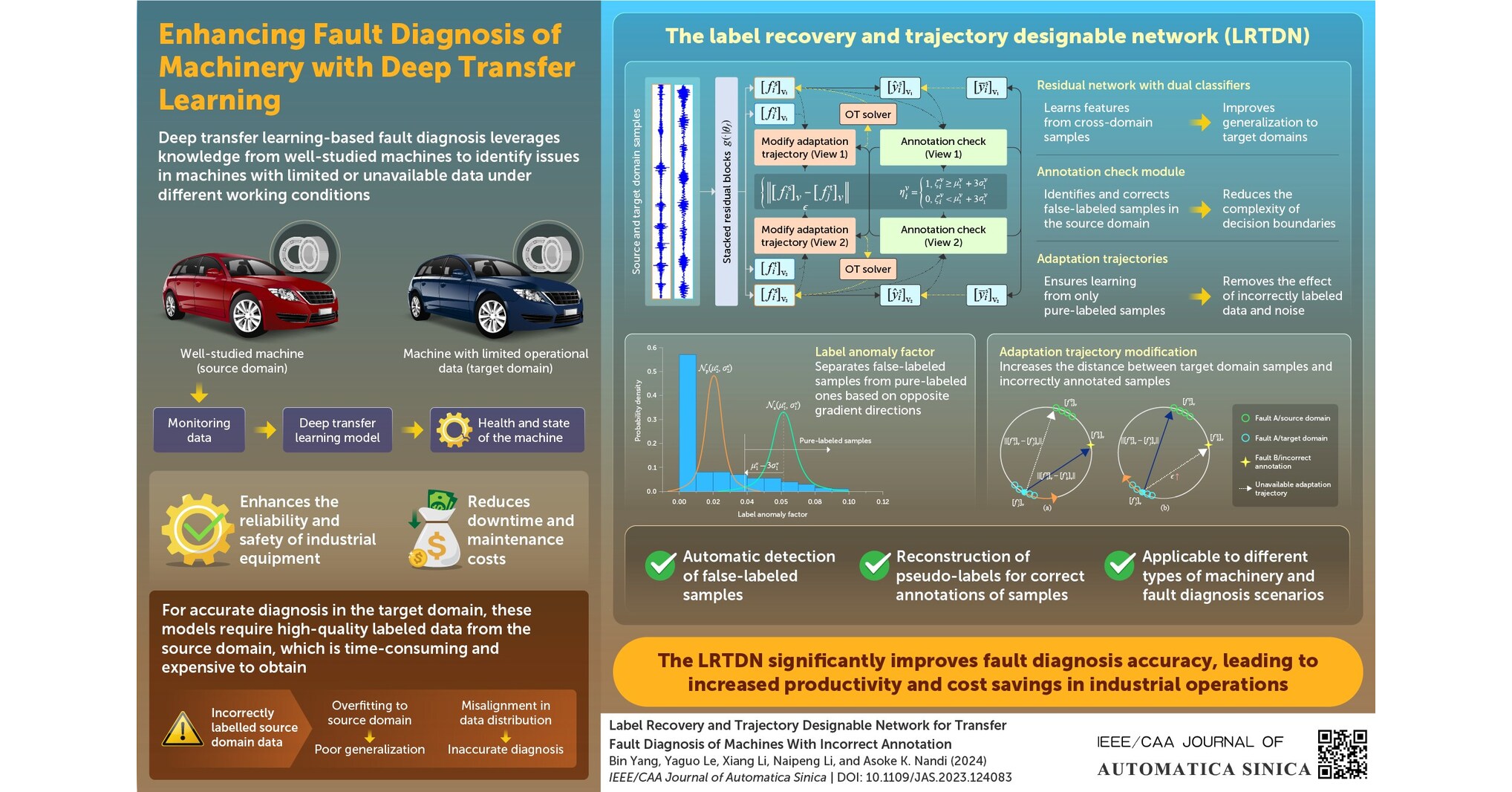 New Study Improves Fault Diagnosis Accuracy in Machines with Deep ...