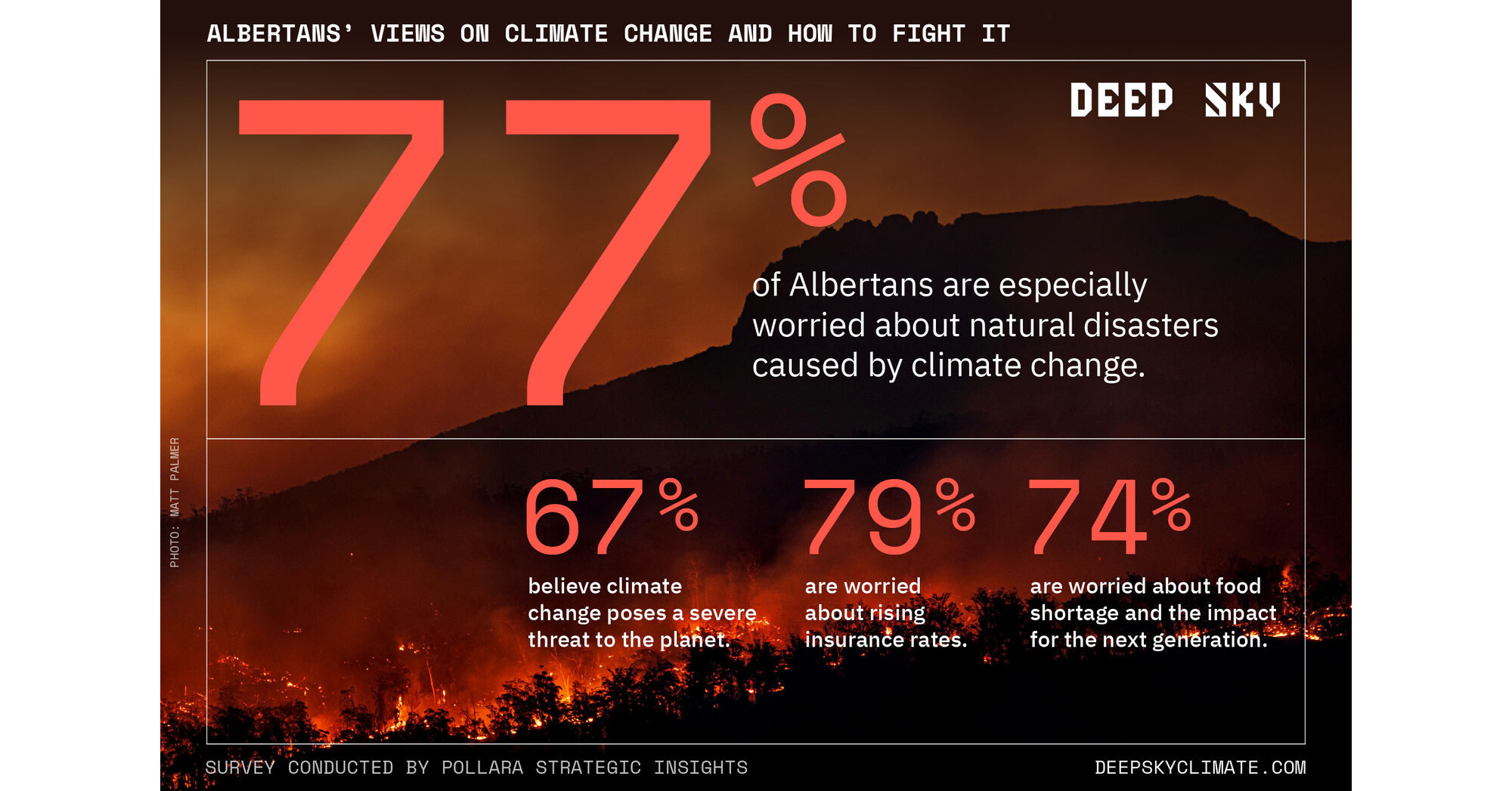 Deep Sky Survey Reveals Albertans are Deeply Concerned About Climate ...