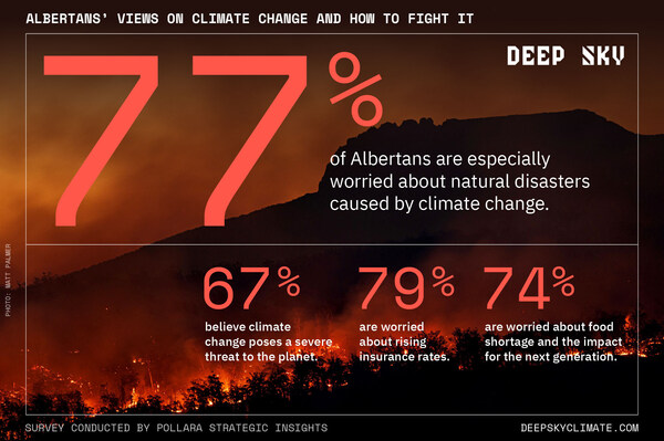 Deep Sky Survey Reveals Albertans are Deeply Concerned About Climate ...