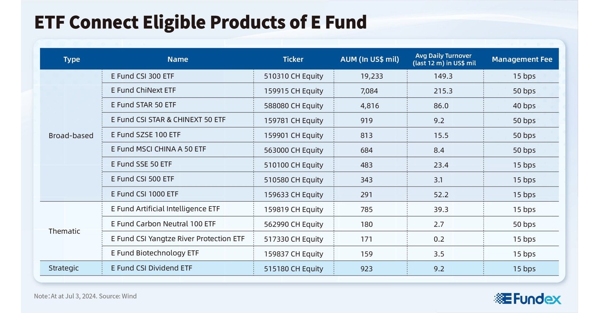 Mainland China-Hong Kong ETF Connect Marks Two Years of Strengthened ...