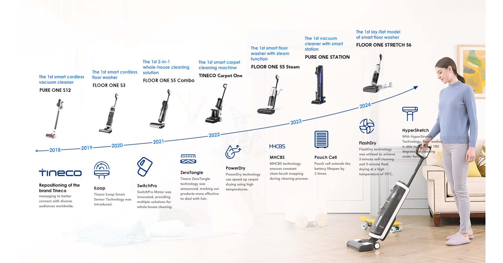 Tineco Celebrates Milestone Growth and Innovation in Floor Care Technology