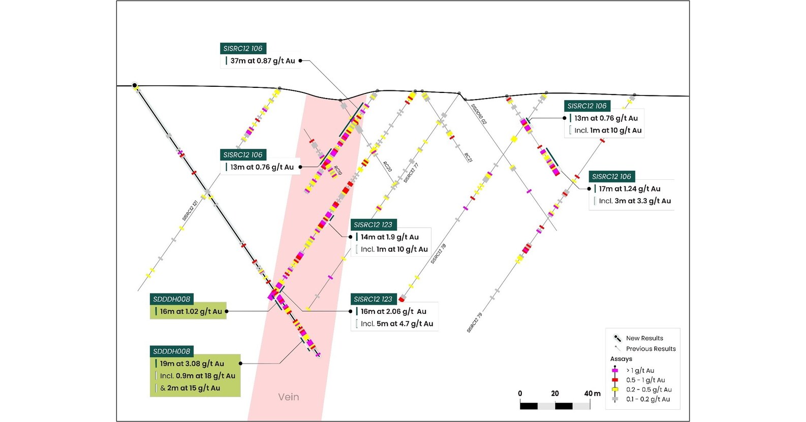 MONTAGE GOLD PROVIDES MID-YEAR KONÉ PROJECT EXPLORATION UPDATE; RESULTS ...