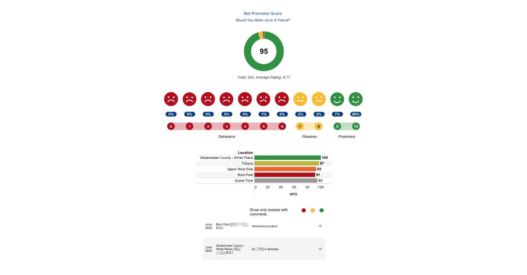 rater8 Adds Capabilities Empowering Healthcare Organizations to Unlock ...