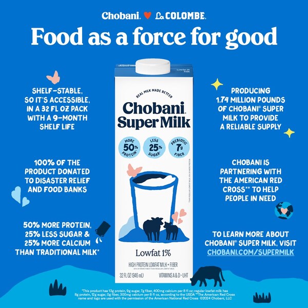 Chobani Makes Food a Force for Good, Launching Shelf-Stable Super Milk ...