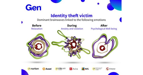 Gen Launches Scam Artists to Highlight Emotional Toll of Cybercrime ...