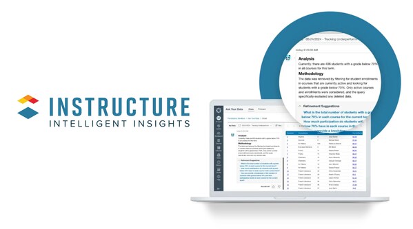 Instructure Launches AI-Powered Analytics for Educators with New Product, Intelligent Insights