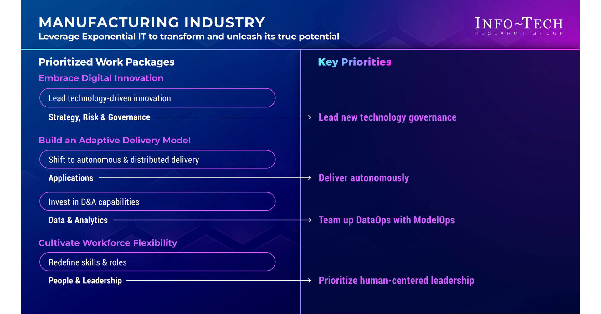 Info-Tech Research Group Highlights Exponential IT as a Solution for ...