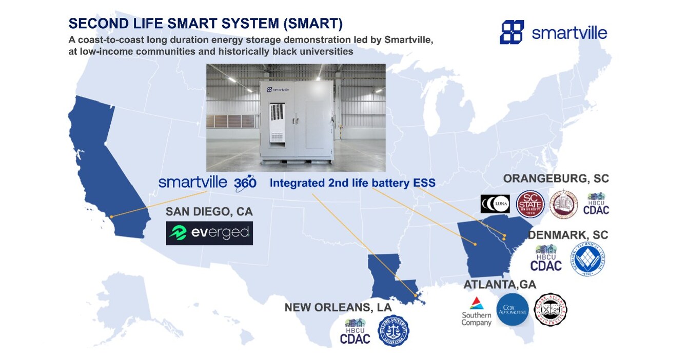 Smartville wins DOE OCED $10M grant for long-duration energy storage