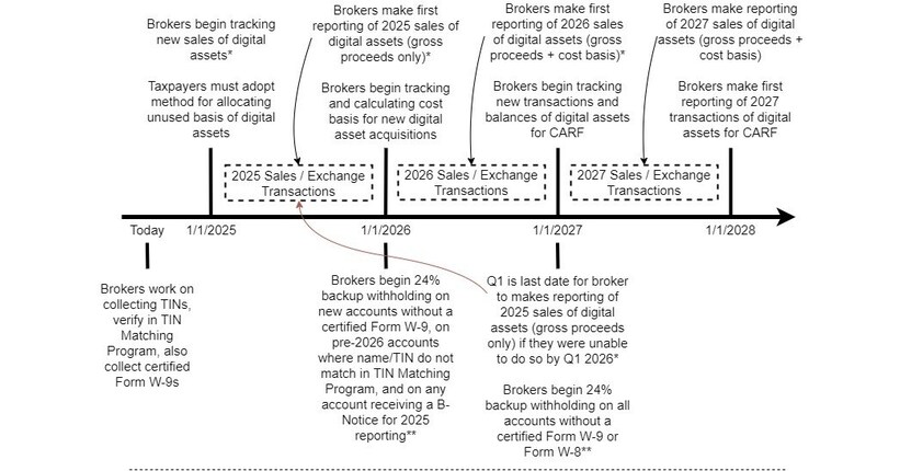 Ledgible Releases Whitepaper on New Digital Asset Tax Reporting ...