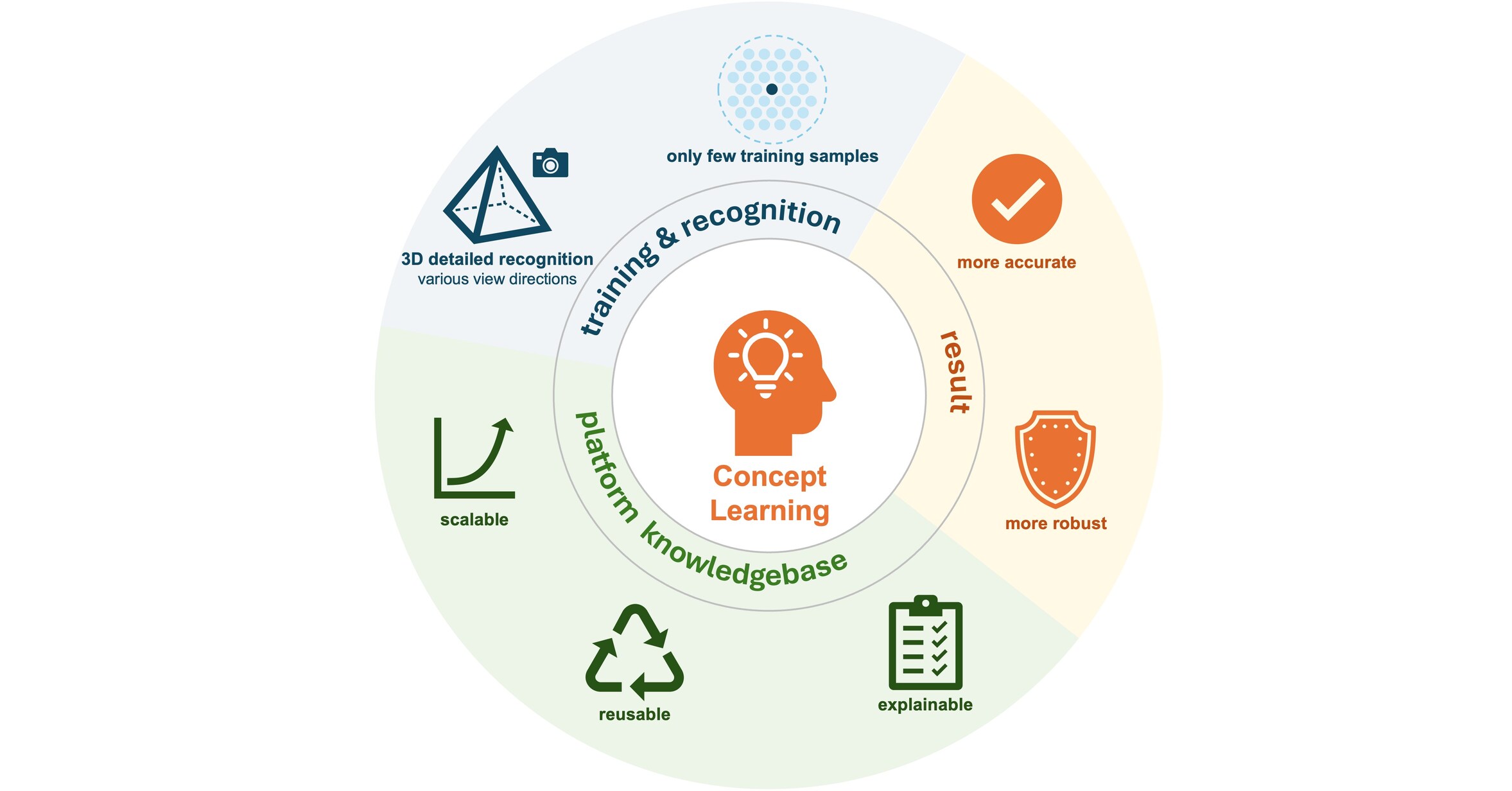 Explainable-AI Image Recognition achieves major AI breakthroughs in ...
