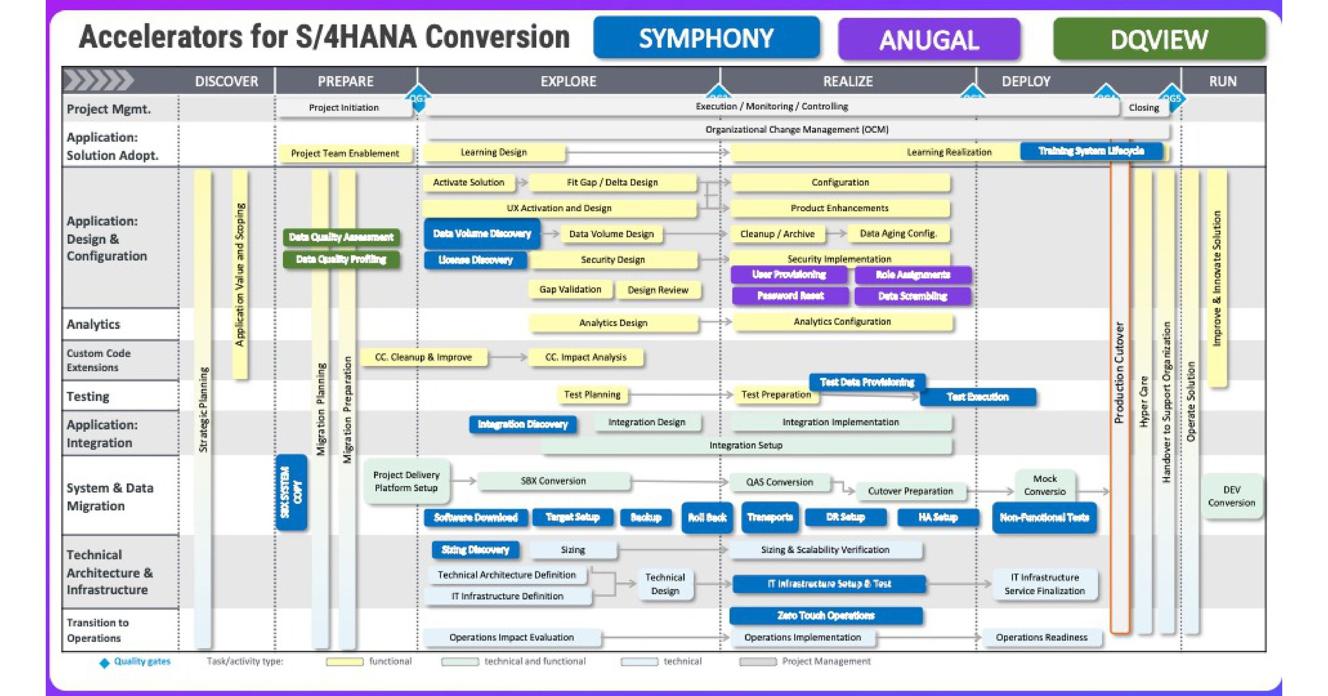 Unified Orchestration in AI era delivers faster, secure IT operations ...