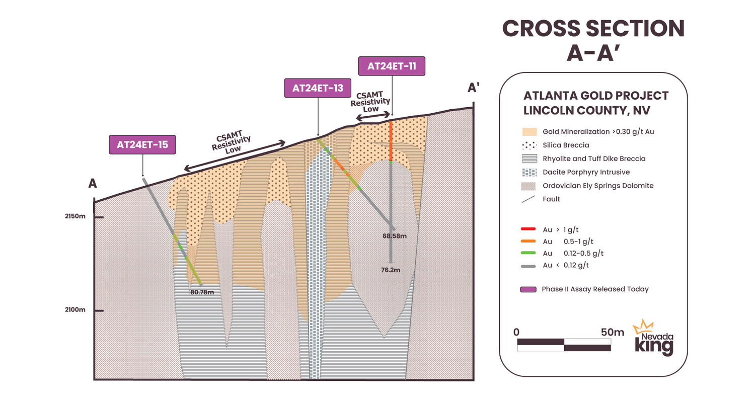 NEVADA KING MAKES AT-SURFACE OXIDE GOLD DISCOVERY AT EAST RIDGE ZONE ...