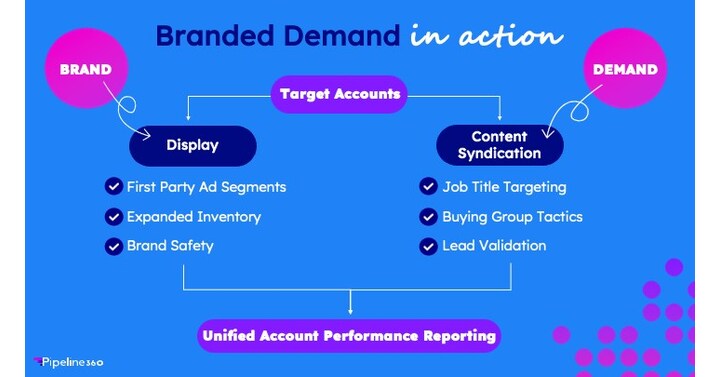 Pipeline360 Launches New Display Advertising Platform to Enable Branded ...