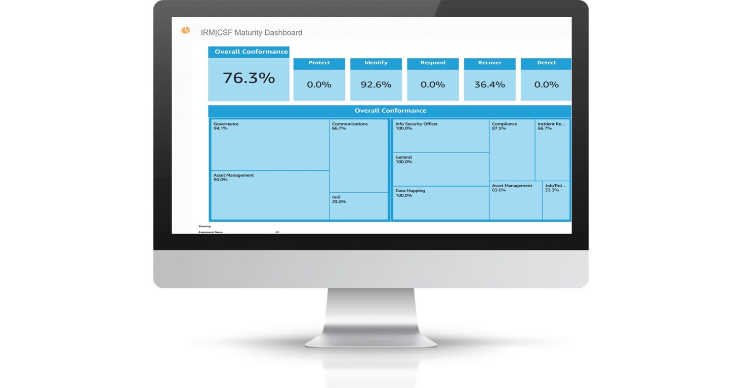 Clearwater Adds NIST CSF 2.0 and PCI DSS Assessments to IRM|Performance ...