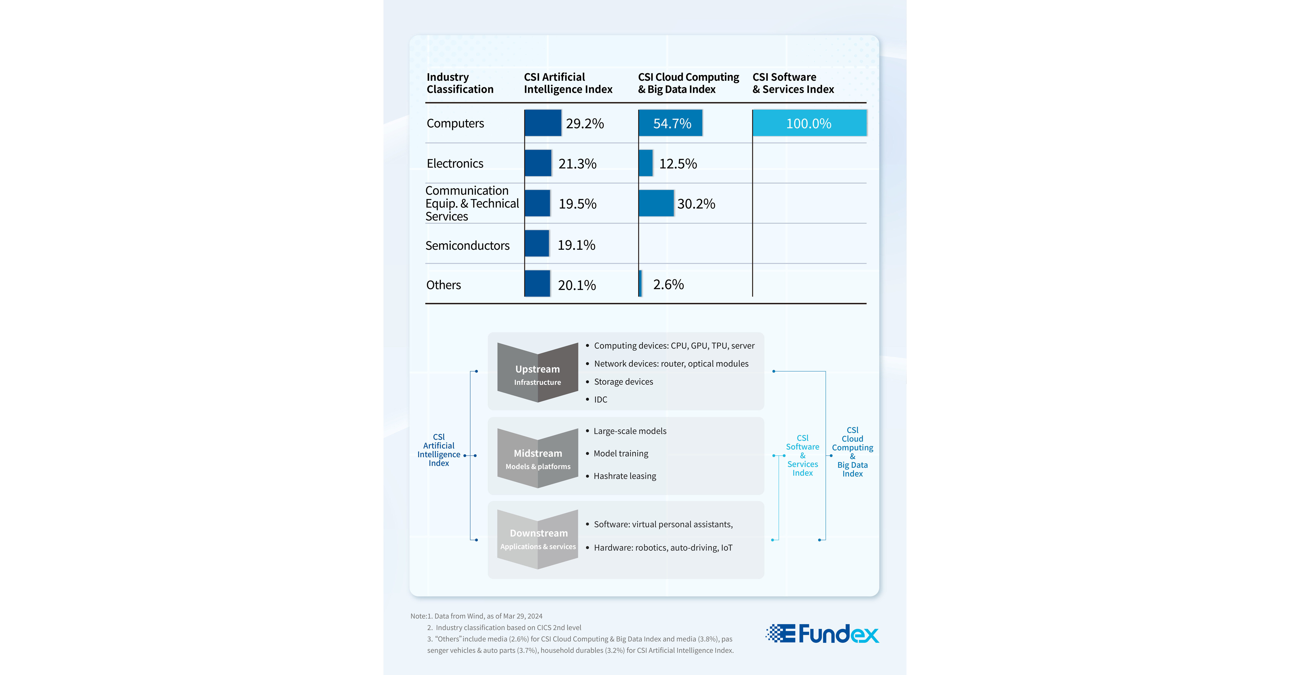 Tech-focused ETFs Take Spotlight after Mainland China-Hong Kong ETF ...