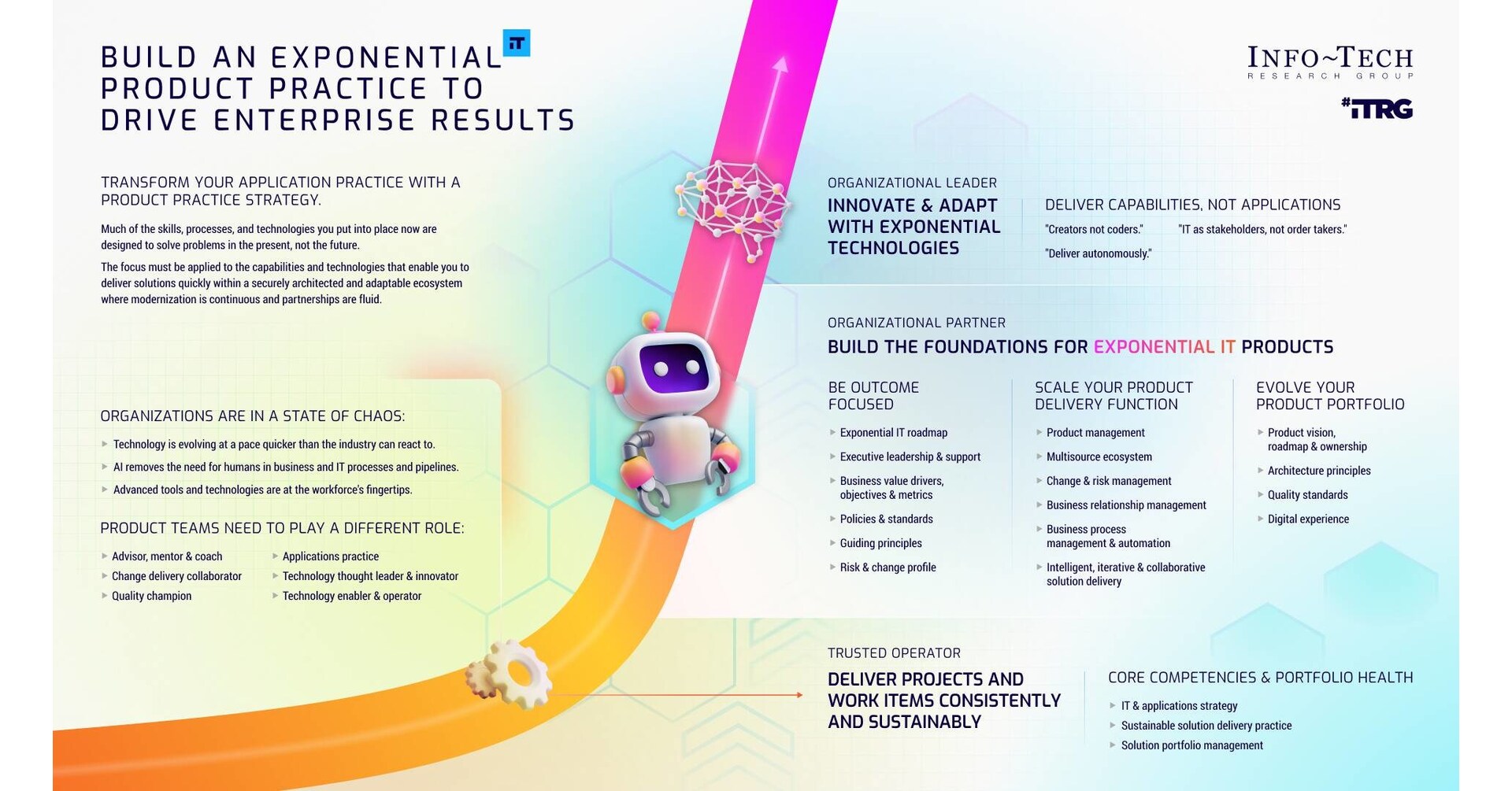 Modern Product Development Leveraging Exponential Technologies to Drive ...
