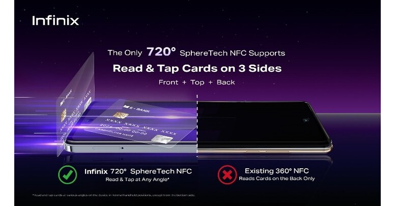 Infinix Introduces Groundbreaking 720° SphereTech NFC Technology