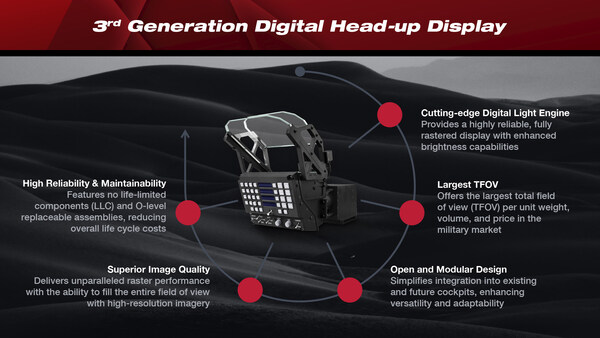 CMC Electronics enters final stages of Certification of Third-Generation Digital HUD