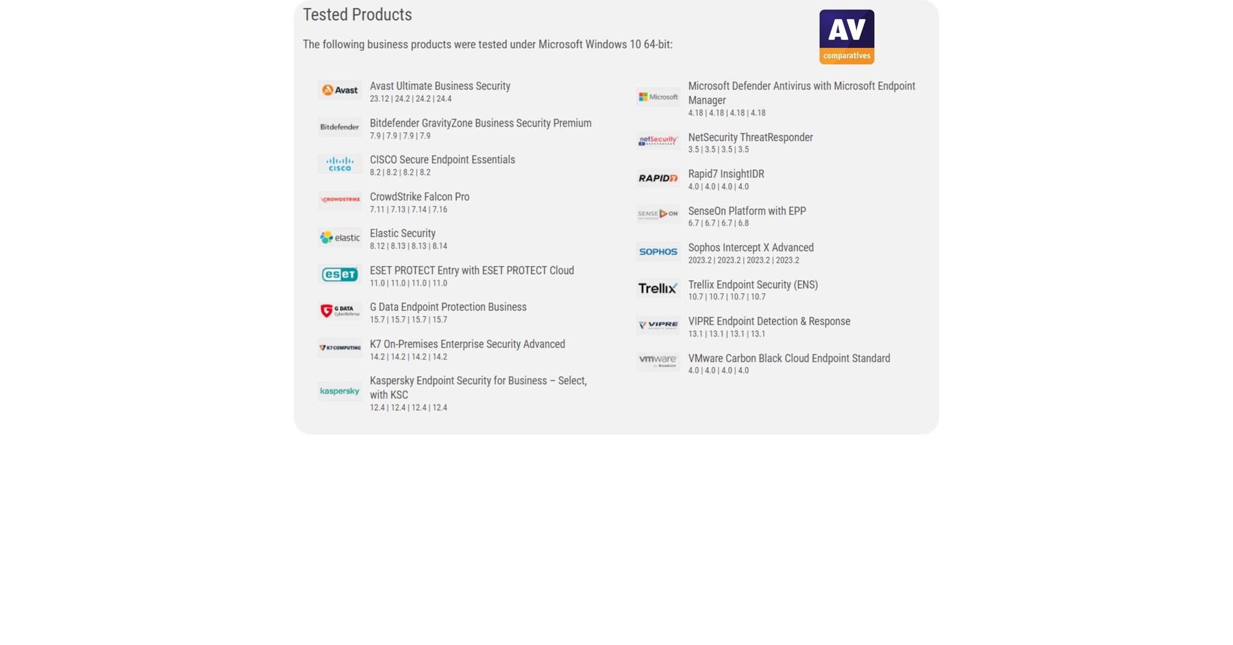 AV-Comparatives Publishes Comprehensive Enterprise Antivirus Test ...