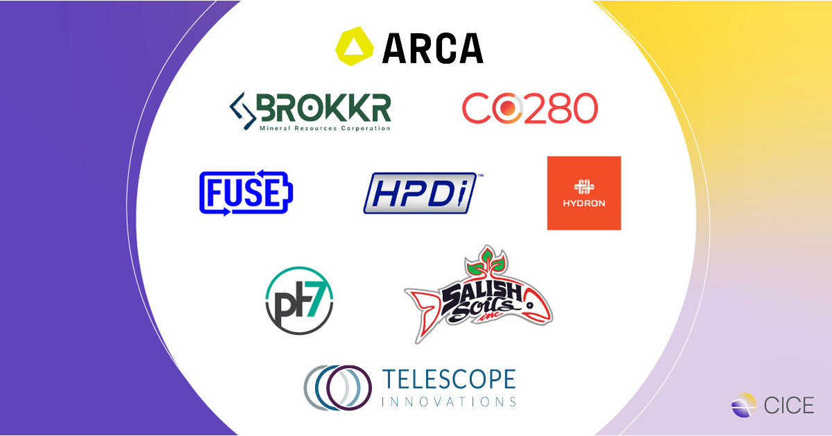 CICE Announces Recipients of 2024's First Call for Innovation Funding