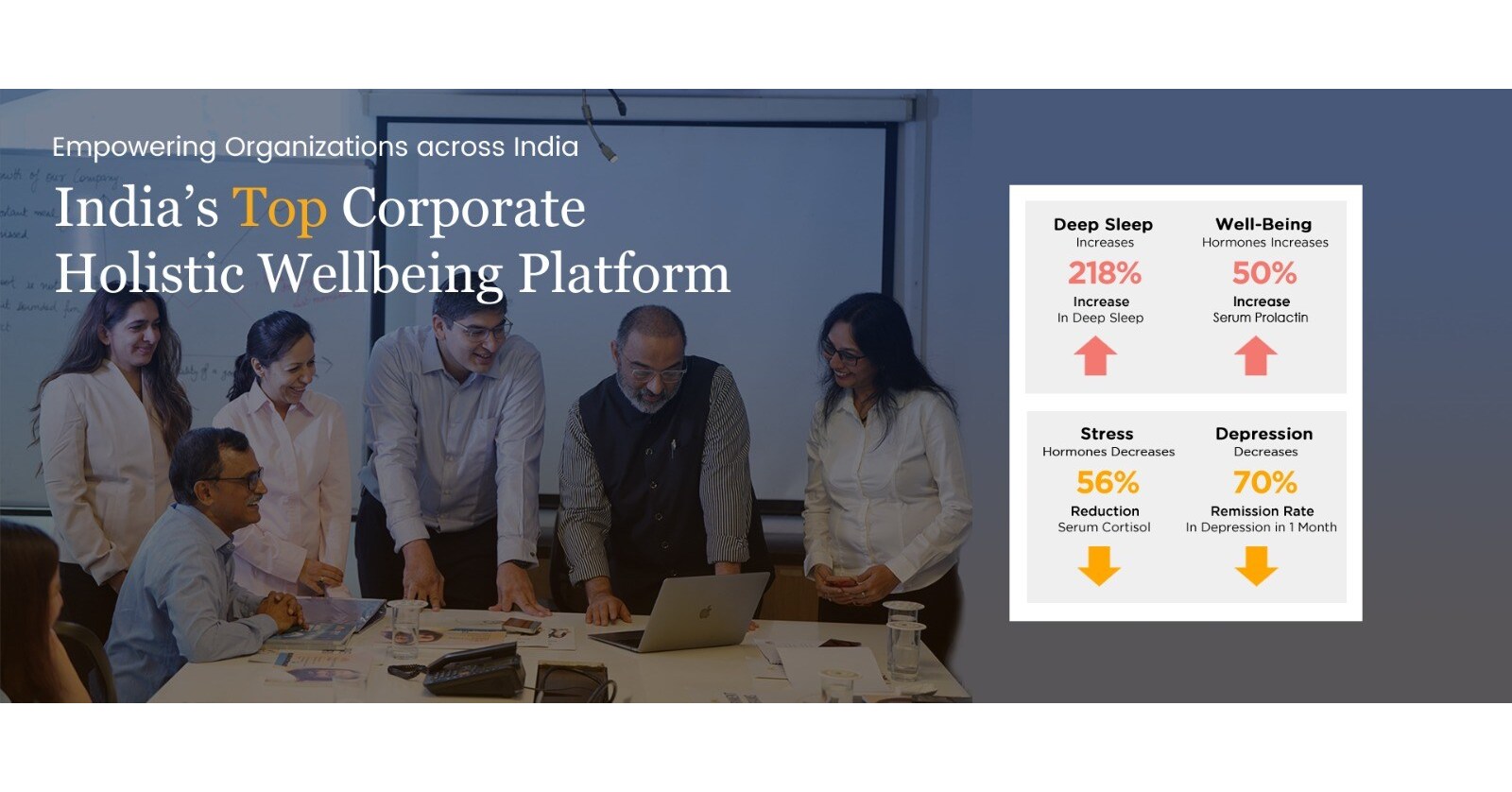 Embracing Holistic Wellbeing: The Art of Living's Innovative Approach