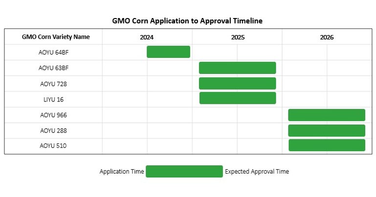 Origin Agritech Announces Long-Term Revenue Projections Across Key ...