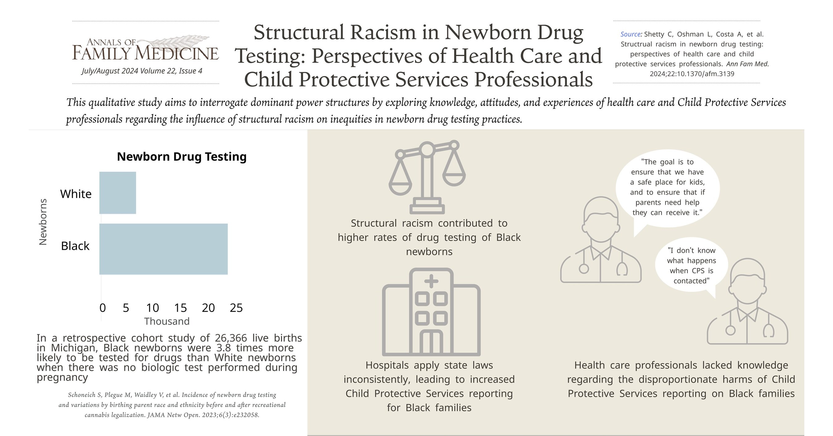 Annals of Family Medicine: Structural Racism in Newborn Drug Testing ...