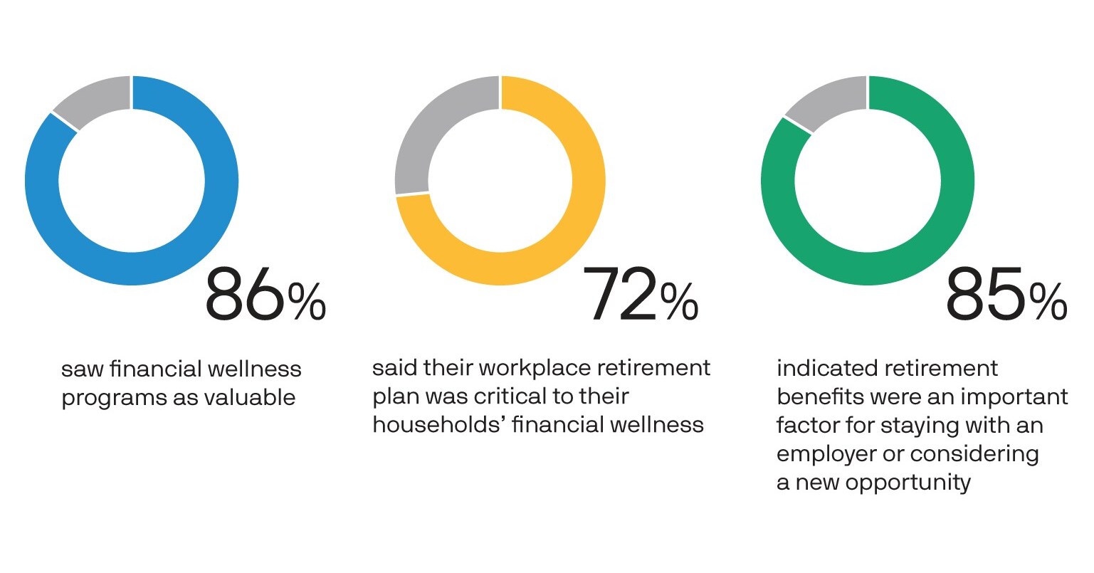 J.P. Morgan Asset Management Survey Unveils Growing Demand for Improved ...