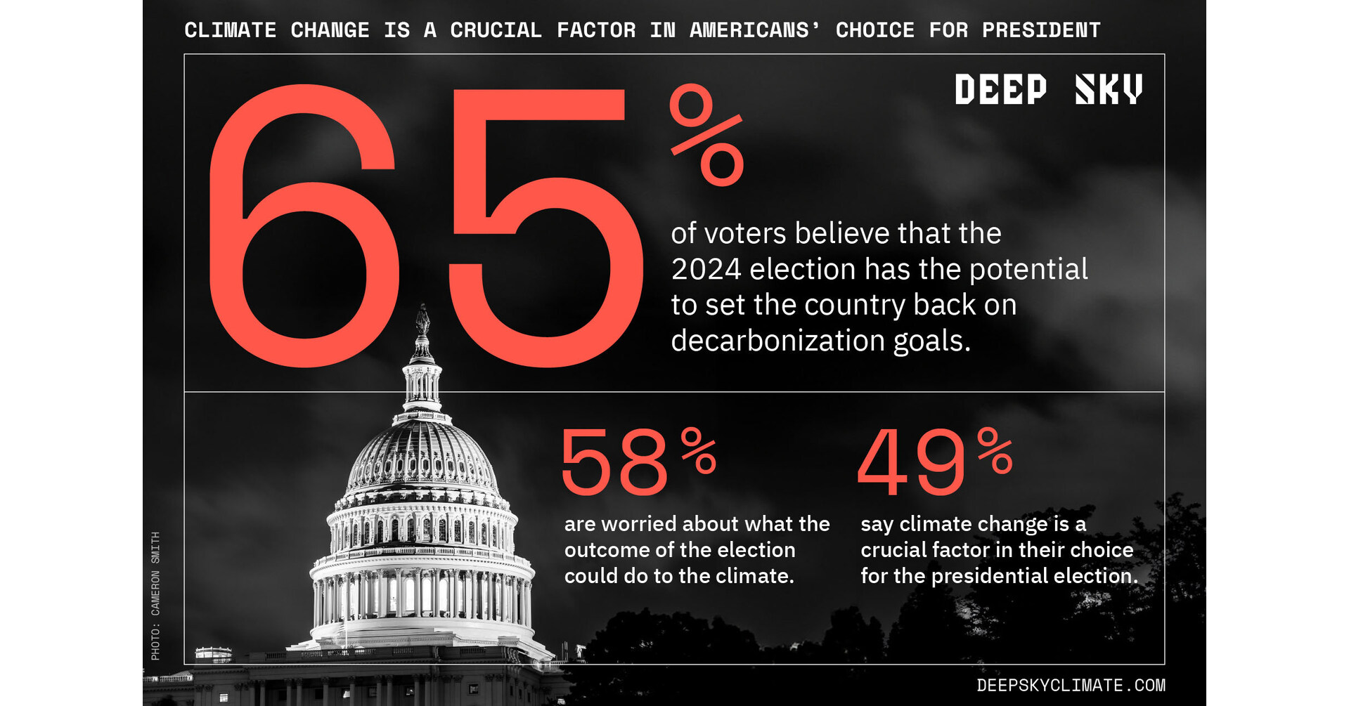 Deep Sky Survey Reveals that Climate Change Is a Crucial Factor in ...