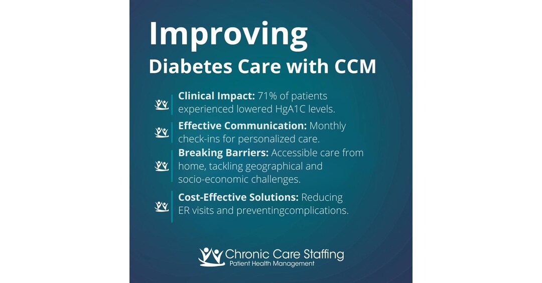How Chronic Care Management Improves A1C Levels in Diabetes