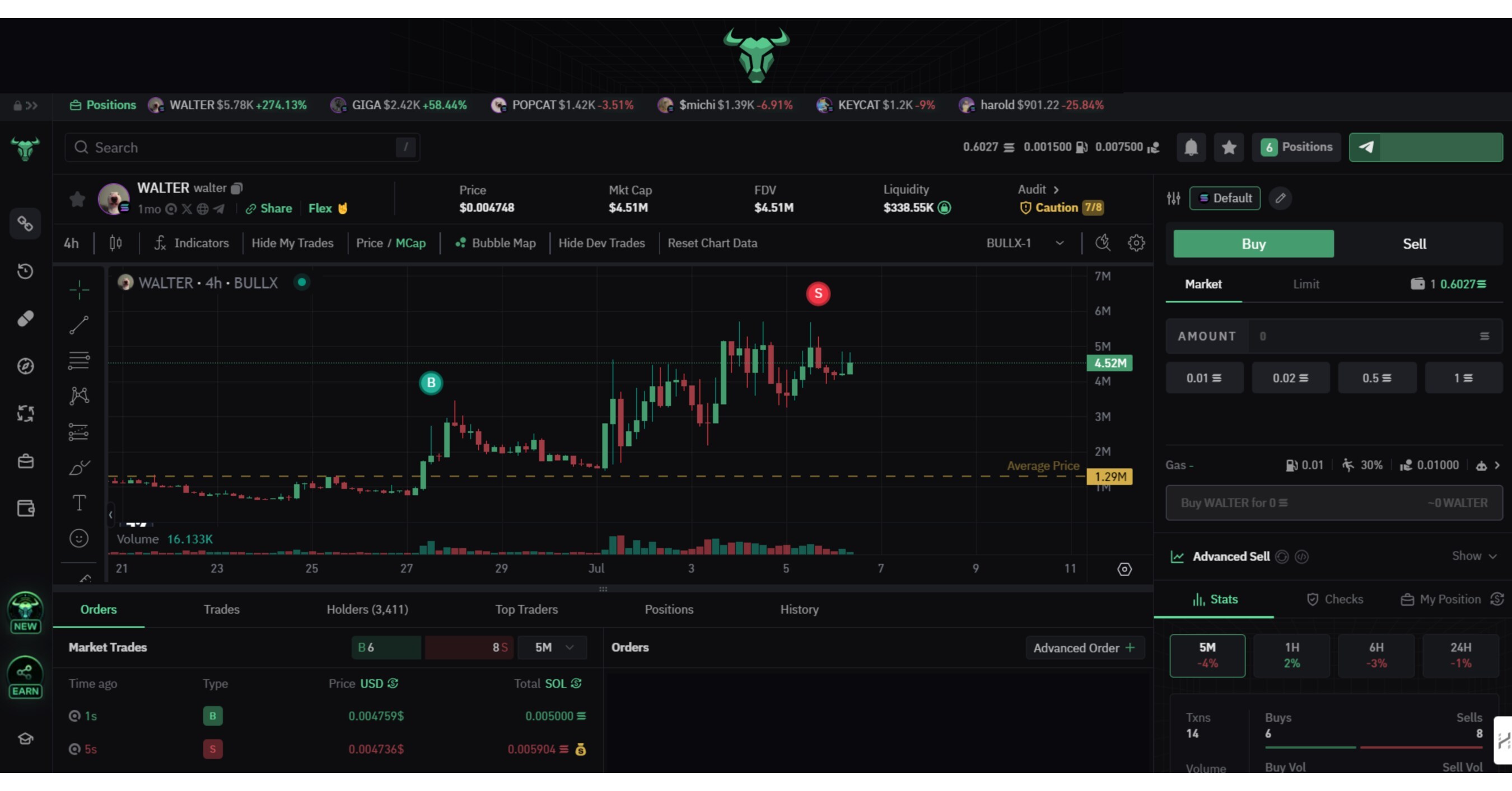 The New BullX Crypto Trading Bot & DEX: The Best Bot Among Trojan Bot ...