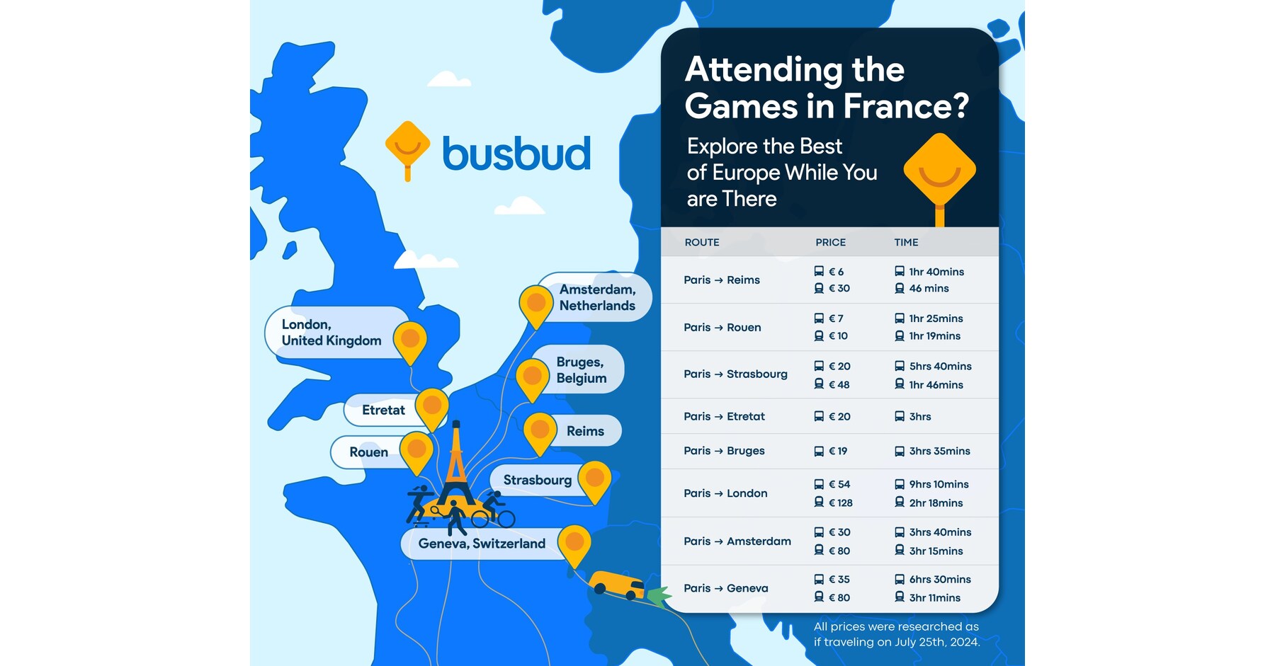 Busbud Shares Affordable Travel Options from Paris During the Summer Games